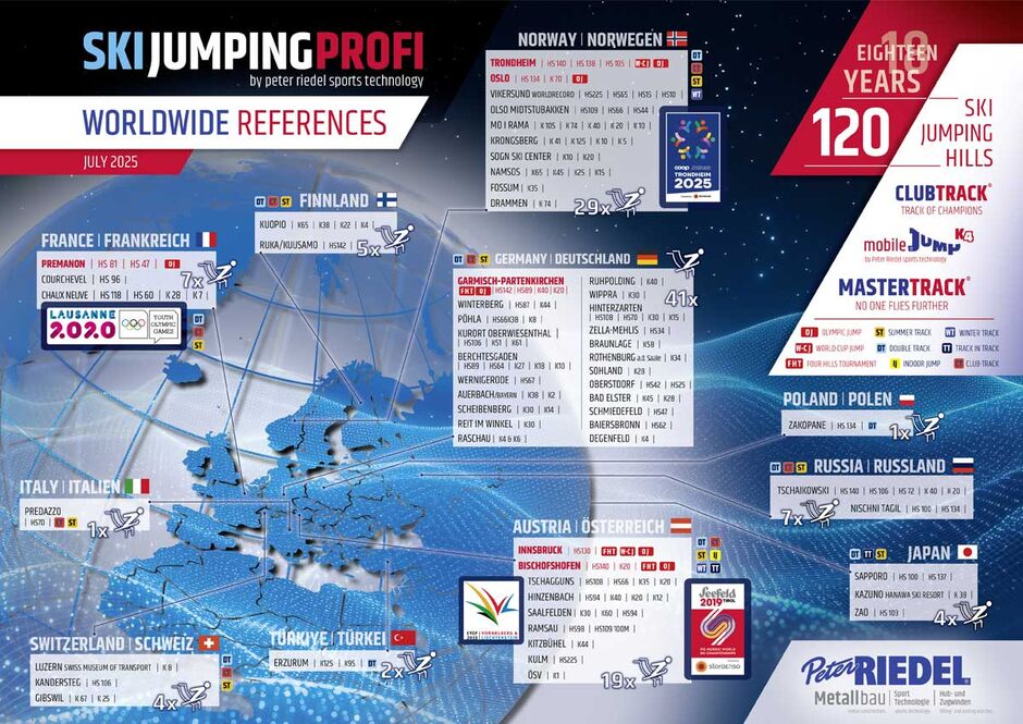 References | Peter Riedel